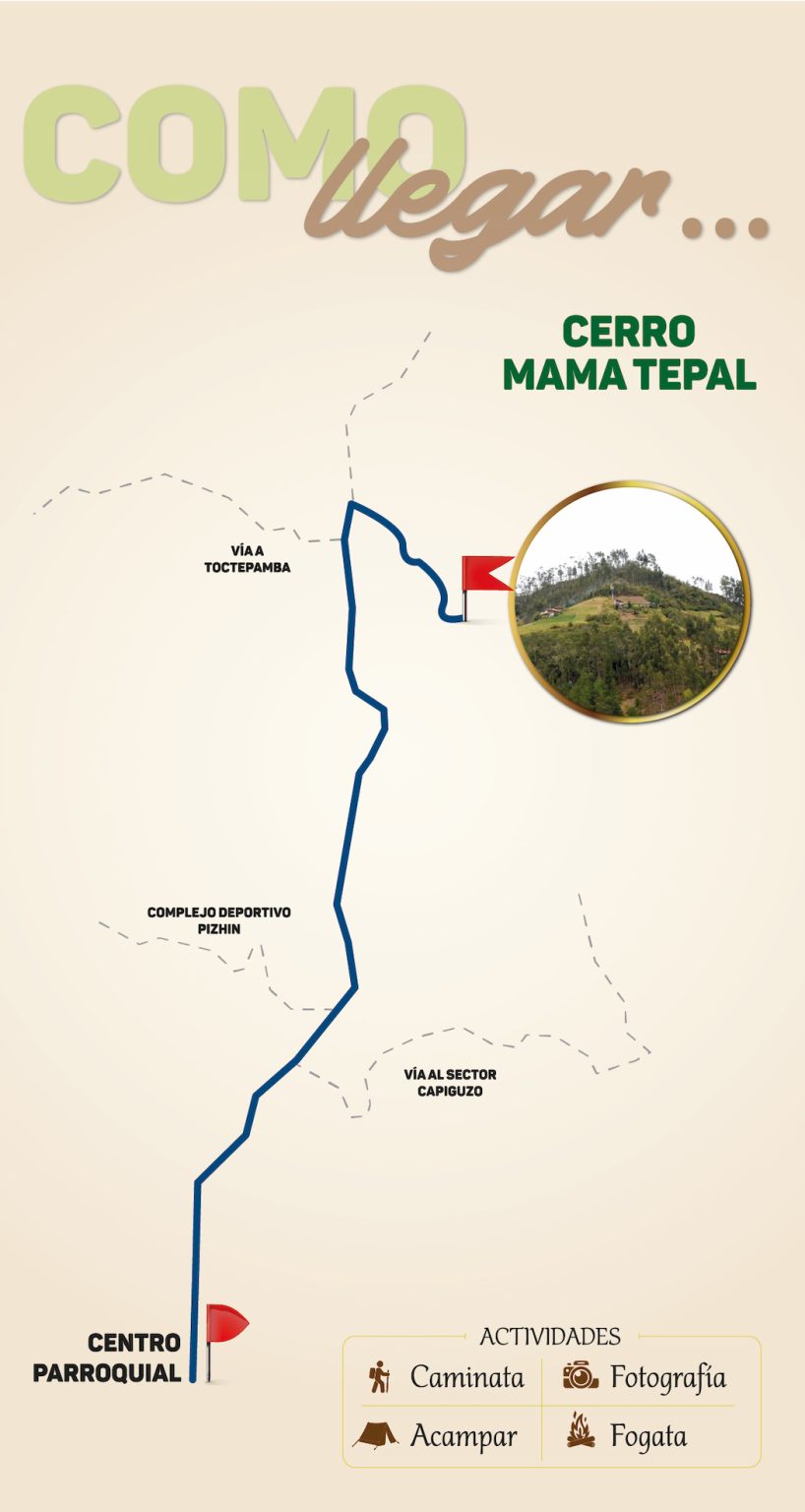 » Cerro Mama Tepal